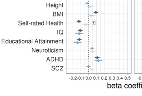 r how to plot two estimates with ggplot stack overflow