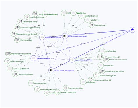 Generic Thermostat And Hama 00176593 And Zigbee2mqtt Do Not Work Need