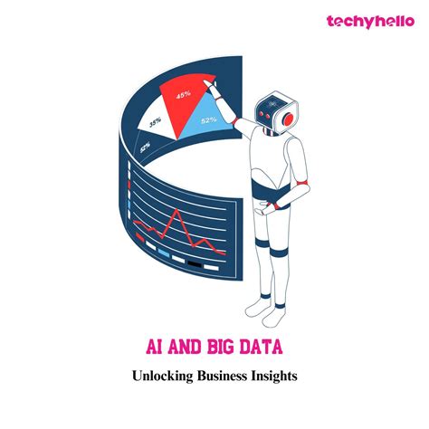 Aibigdata Businessinsights Dataanalytics Ai Techyhello Techy Hello