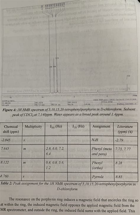 Splitting Trees For 1H NMR HI I Am Very Lost On How Chegg Com
