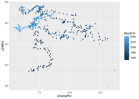 Chapter 12 Multivariate Data Analysis Introductory Statistics For