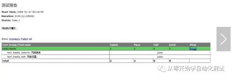 新手学习selenium路线图selenium工作流程图 Csdn博客 新手学习selenium路线图selenium工作流程图 Csdn博客