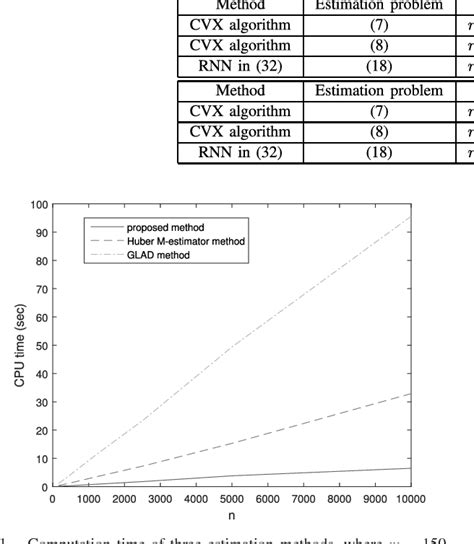 figure 1 from robust regression estimation based on low dimensional