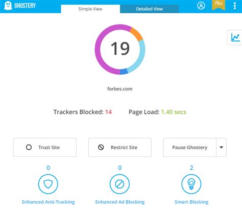 Chrome Extensions To Boost Your Online Safety In