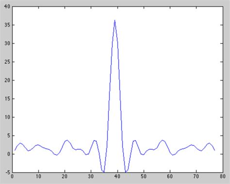 Multipath Ultrasonic Signal Detection Signal Processing Stack Exchange