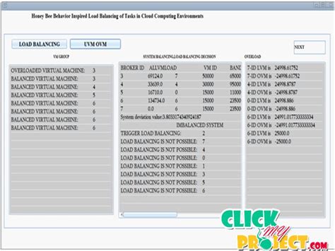 Honey Bee Behavior Inspired Load Balancing Of Tasks In Cloud Computing Environments Clickmyproject