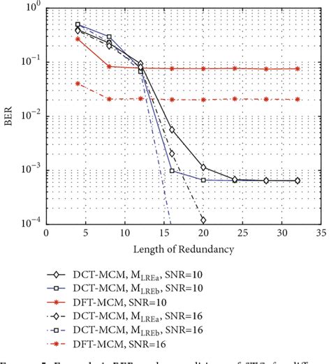 Figure 5 From Simple Algorithms For Estimating The Symbol Timing Offset