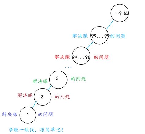 归并排序：分治与递归的深度解析 Csdn博客
