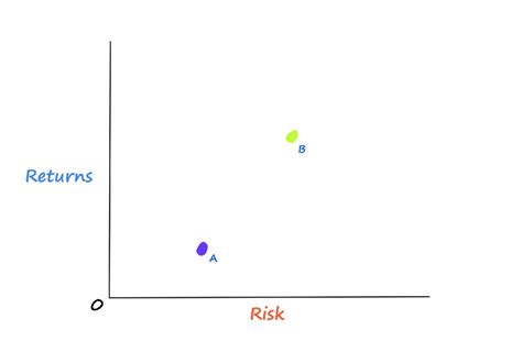 Portfolio Optimisation With Portfoliolab Mean Variance Optimisation Hudson And Thames