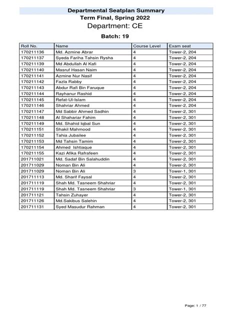 Departmental Summary V8 Pdf