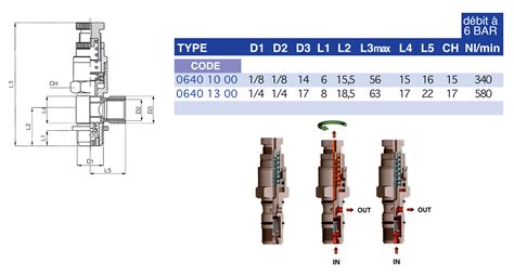 Pressure Reducer 14 Senga