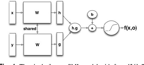 figure 1 from collaborative similarity metric learning for face