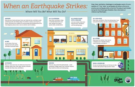 Earthquake Drill Tips