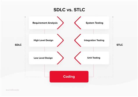 Requirement Analysis In Testing Life Cycle At Felipe Heidt Blog