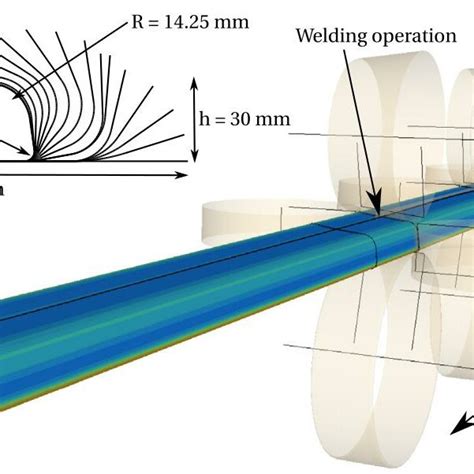 Simulation Of Continuous Roll Forming With Metafor Using The Arbitrary