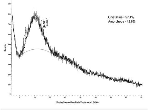 Figure 4 From Evaluation Of Antibacterial Efficacy Of Centella Asiatica Mediated Selenium Oxide