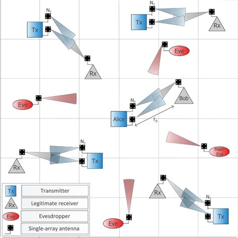 Network Topology Showing Tx‐rx Pairs With A Multi‐array Antenna Ie