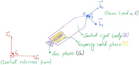 Equations Of Motion — Rocketpy 0131 Documentation