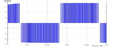 Boost Converter Output Voltage Waveform Using PID Controller Download Scientific Diagram