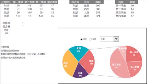 摆脱了excel重复做表，换个工具轻松实现报表自动化，涨薪三倍能耗自动统计表 带报表 Excel Csdn博客
