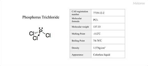 7 Phosphorus Trichloride Manufacturers In 2024 Metoree