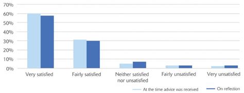 Quantifying The Value Of Financial Advice — Southern Charter