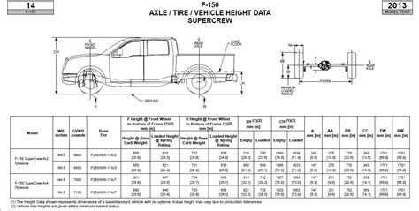 Ride Height Difference Fr Ford F150 Forum Community Of Ford Truck Fans