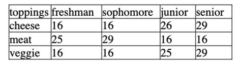Elementary Statistics Final Exam Flashcards Quizlet
