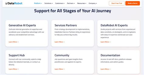 TOP Most Used AI Tools For Data Analysis