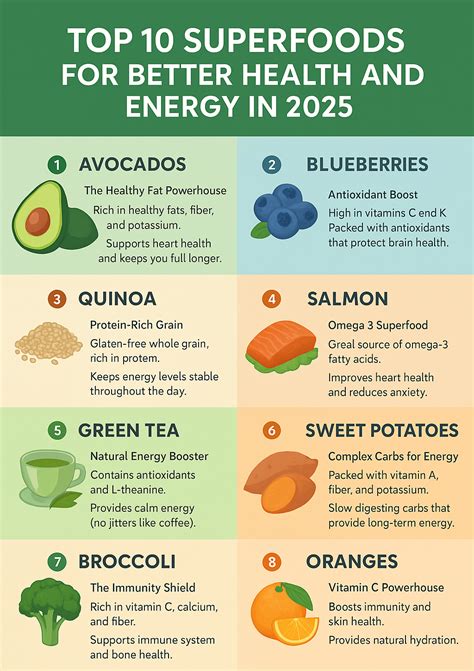 Top 10 Superfoods 2025 Boost Energy And Improve Health