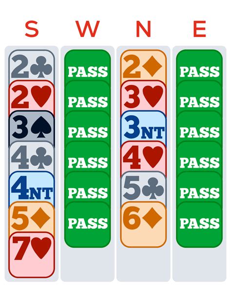 Bridge Problem By Jean Christophe Quantin Funbridge Blog