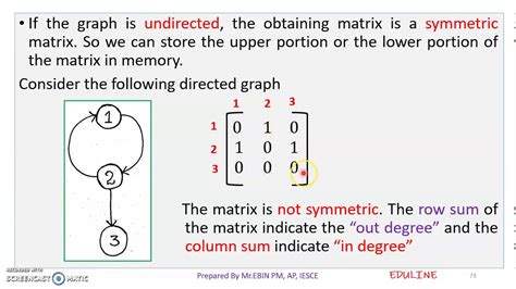 Ds Module 4 Topic 19 Graph Representations In Memoryadjacency Matrix Youtube