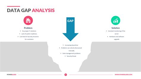 Data Gap Analysis Download 100 S Of Analysis Templates