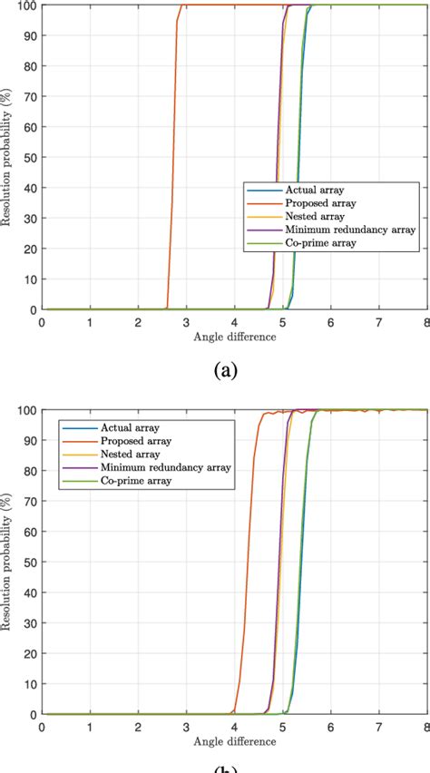 Figure 1 From Enhanced Doa Estimation Using Linearly Predicted Array