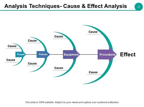 Example Kaizen Presentation Powerpoint Presentation Slides Presentation Graphics