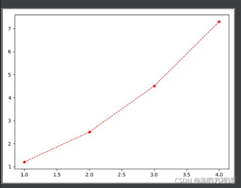 Python Subplots 图之间距离 Python Pltsubplots画图寂寞沙冷州的技术博客51cto博客