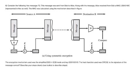 1 consider the following hex message f2 this