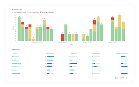 Incident Metrics Pulse
