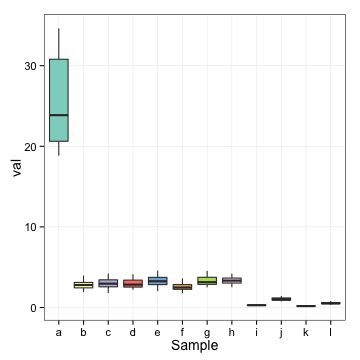 Aligning Ggplot Graphs On A Page