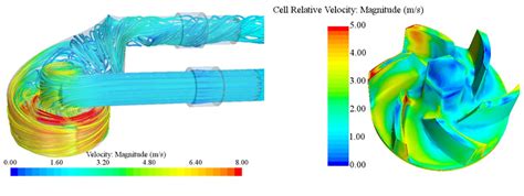 cfd analysis of an engine cooling water pump cfd simulations fetchcfd