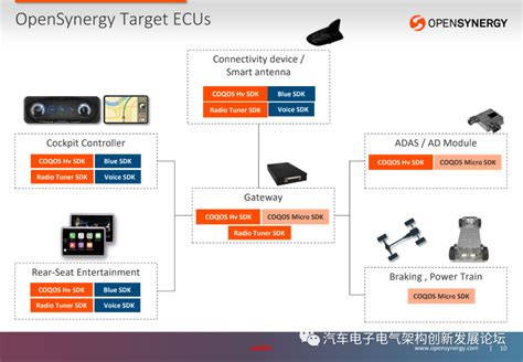 如何虚拟化arm Cortex R52多核微控制器 电子发烧友网