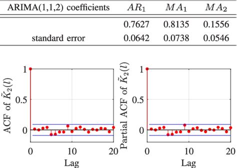 Figure 14 From Estimation And Analysis Of The Electric Arc Furnace