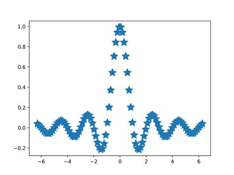 autoscaling — matplotlib 3 7 0 documentation