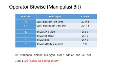 SOLUTION Relational And Logical Compound Bitwise Operators Studypool