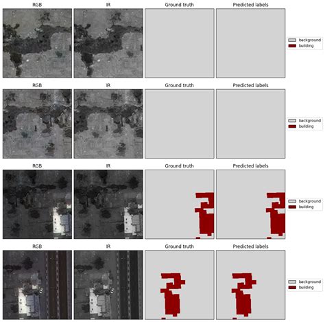 plot samples from datasets using visualizers raster vision v0 30 0