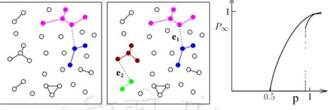 Discontinuous Percolation Transition Search For New Models And Scaling Theory