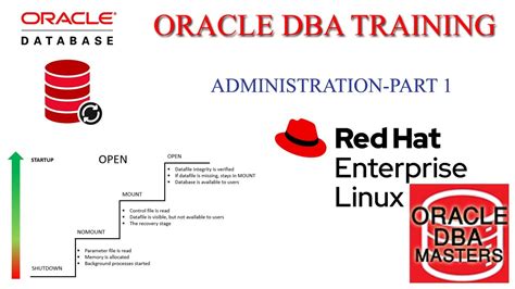 Oracle Dba Training Theory Database Administration Part 1 Youtube