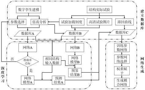 一种基于深度学习的结构滞回模型预测方法