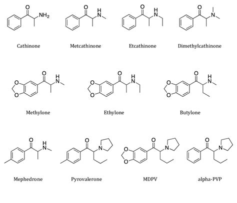 Chemical Structures Of Some Important Synthetic Cathinones Download Scientific Diagram