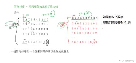 c语言—简单冒泡排序 c语言简单冒泡排序代码 csdn博客
